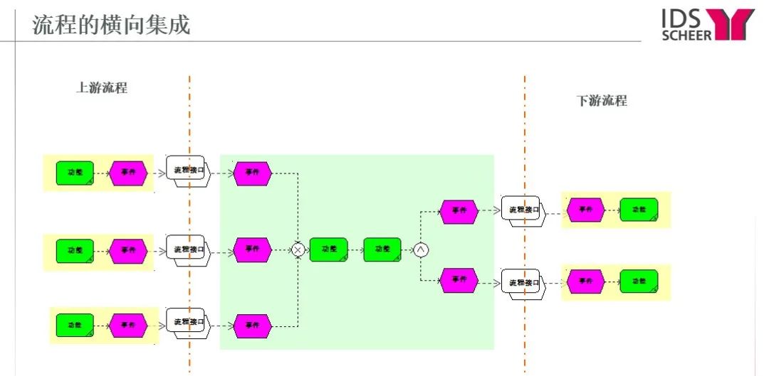 从 ARIS 到 EBPM | Y 模型（下）